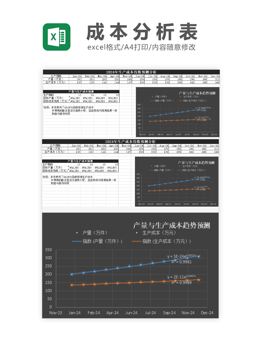 办公模版下载工具 年生产成本指数预测分析excel模板下载 Flash中心