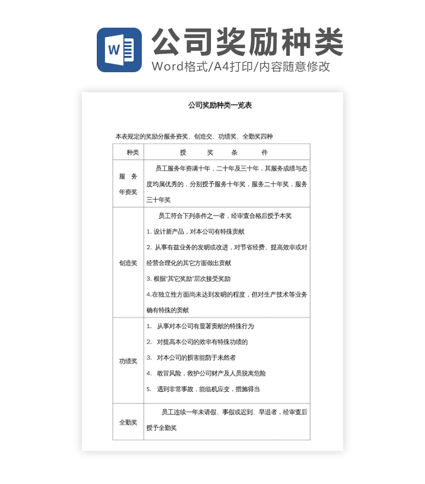 免费办公 公司奖励种类一览表word模板免费下载 Flash中心