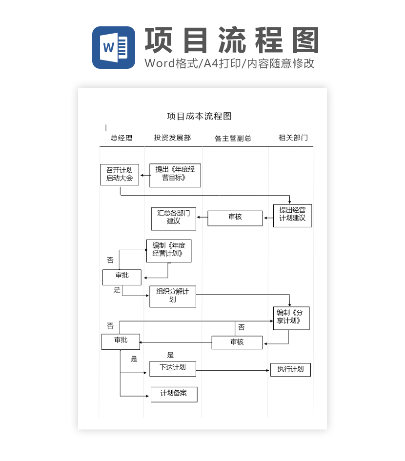 办公模版下载工具 项目成本流程图word模板下载 Flash中心